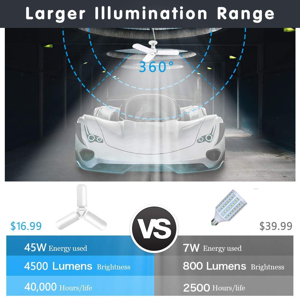 Intpro LED Garage Light, Deformable Garage Ceiling Light,45W 4500LM E26/E27 Super Bright Bulb,6500K Daylight High Bay Light Lamp with 3 Adjustable Panels,Utility Shop Light