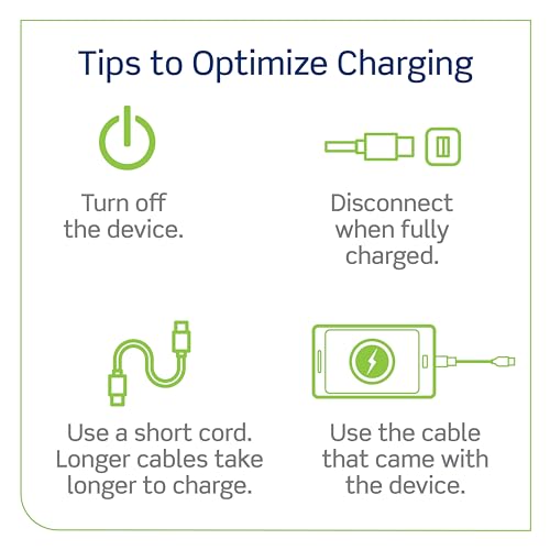 Leviton T5636-W 60W USB Dual Type-C Power Delivery In-Wall Charger with 15A Outlet, USB Charger for Laptops, Smartphones, Tablets, and More, White