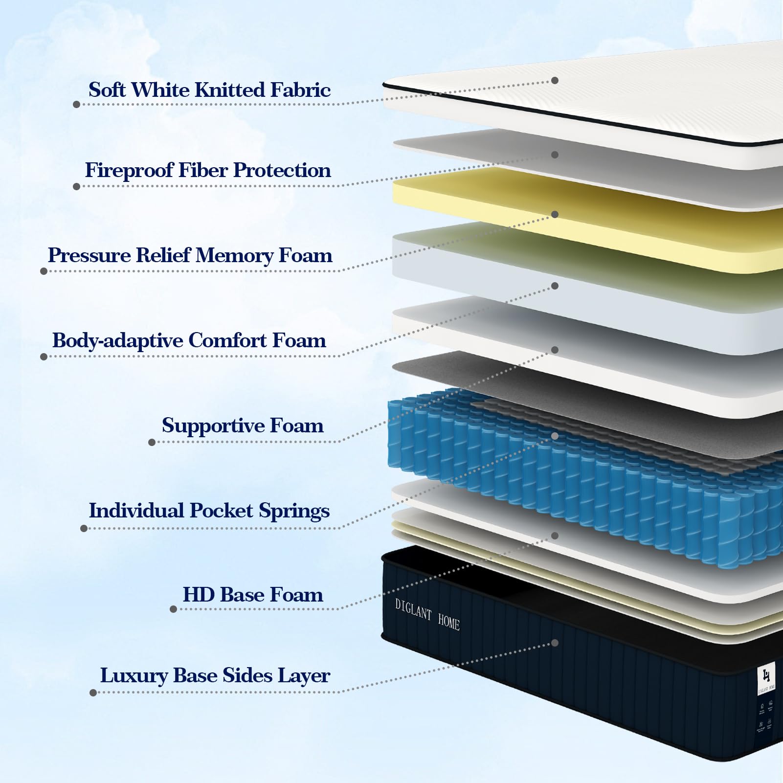 Twin XL Mattress, DIGLANT 14Inch Hybrid Soft Medium Plush Memory Foam Mattress, Twin XL Size Mattress with 7-Zone Pocket Springs, Mattress in a Box for Pressure Relief, CertiPUR-US Certified