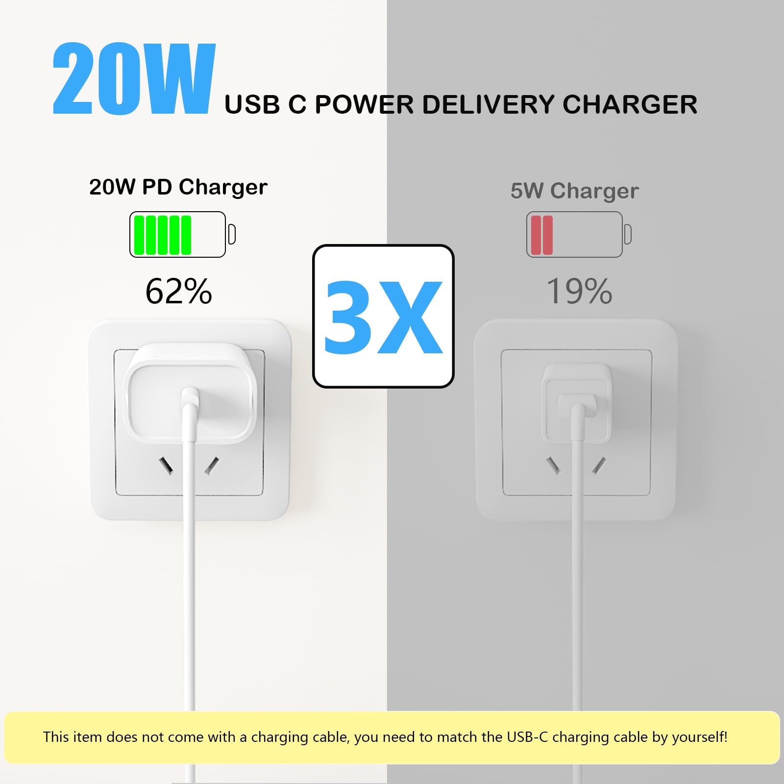 iPhone 15 14 13 USB C Fast Charge Block,USB C Wall Charger 20W PD Fast Charging Block Type C Brick Power Adapter Plug Box for iPhone 15 Pro Max/ 15 Pro /15 Plus/15 14 13 12 11 X/iPad