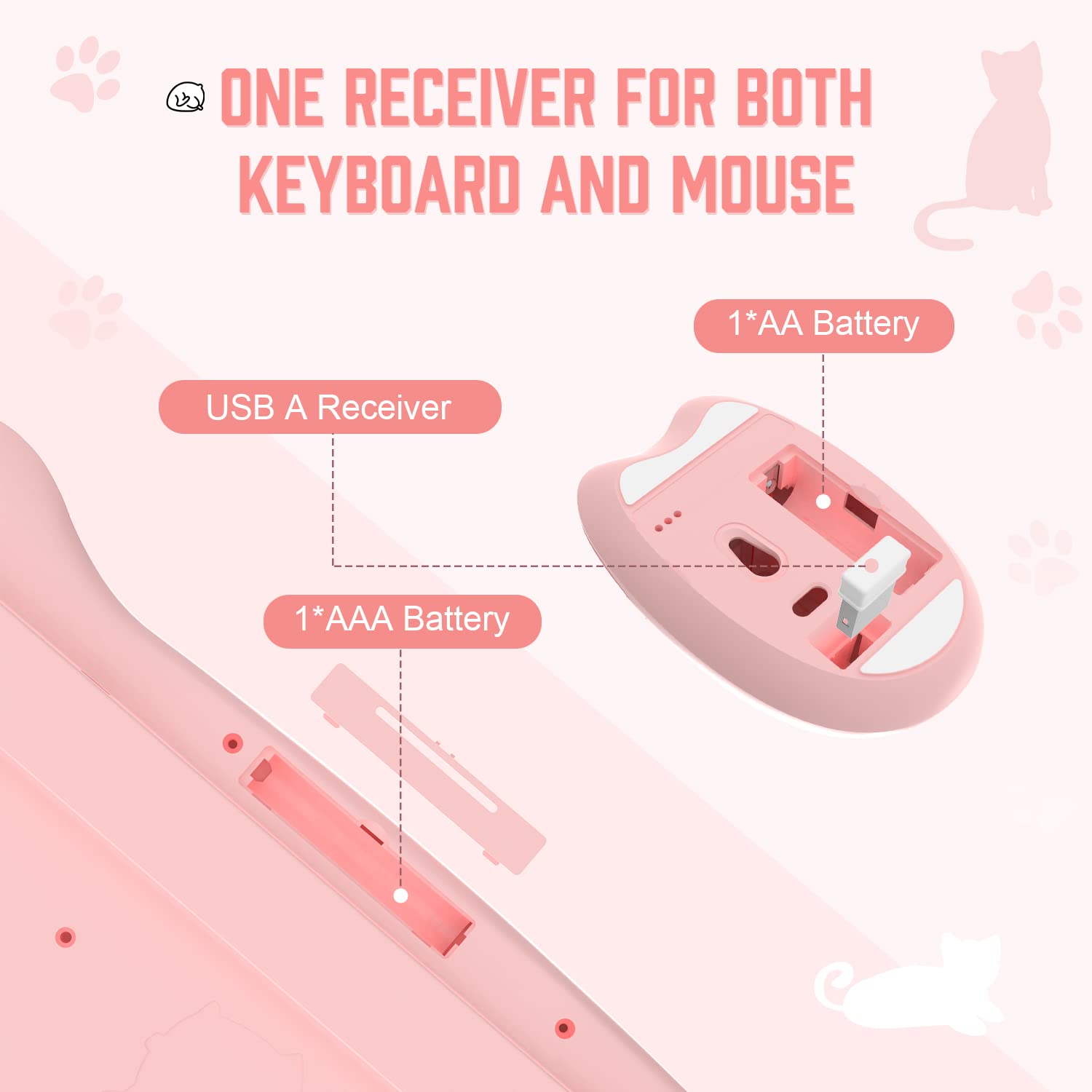 LexonElec Wireless Keyboard and Mouse,2.4GHz Wireless Retro Cute Cat Keyboard with 84 Key Mouse and Keyboard Combo,Cat Mouse with 3 Adjustable DPI for Mac PC Desktop Laptop(Pink)