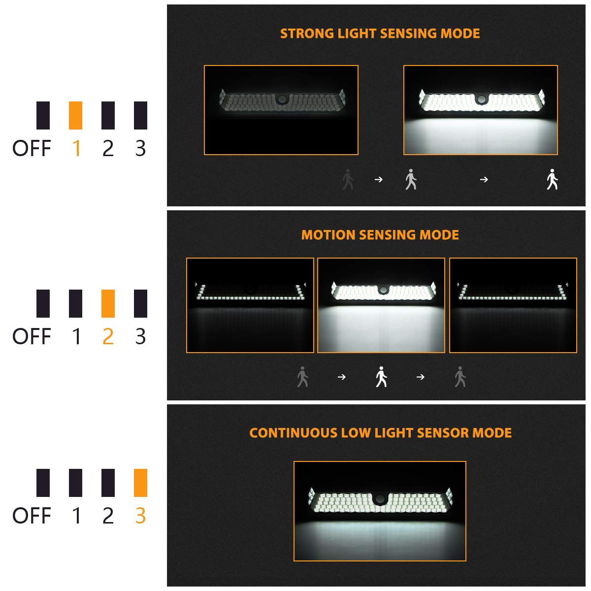 Jsunck Solar Motion Sensor Light Outdoor 118 LED Security Lights with 3 Modes 270° Wide Angle Wireless Motion Derector IP65 Waterproof Wall Light for Outside, Front Door, Garage, Yard, Deck - 2 Pack