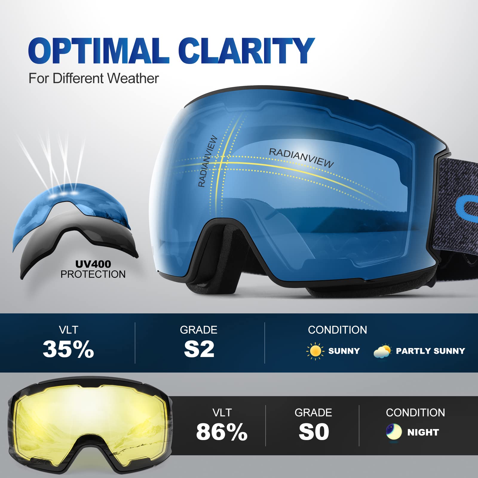 Odoland Bundle - 2 Items 4-in-1 Snowshoes with Trekking Poles, Blue, S and Magnetic Interchangeable Ski Goggles Set with 2 Lens, Dull Black Frame Blue Lens vlt 35%