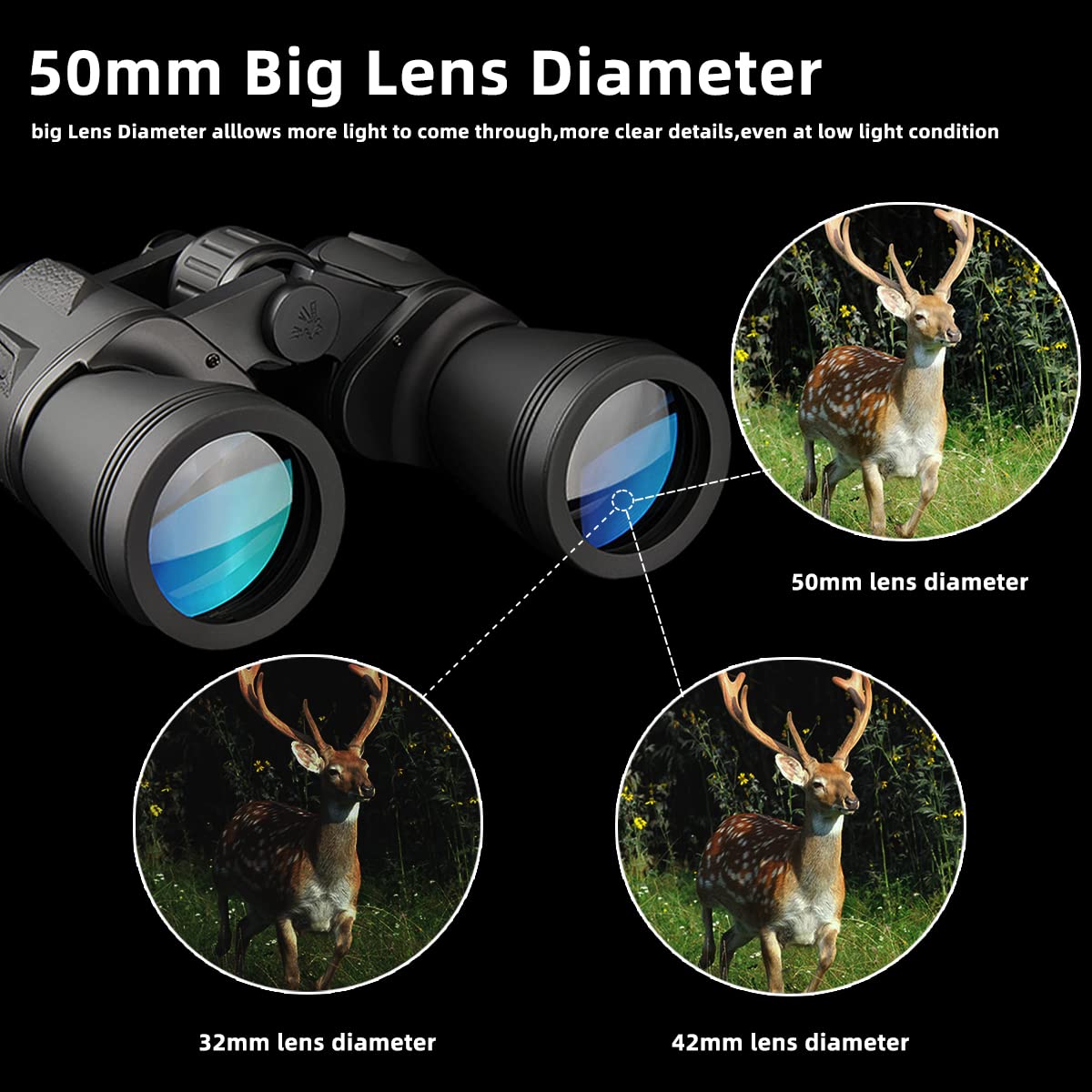 L'ouve Binoculars for Adults & Kids,Professional High Definition Binoculars for Bird Watching Hunting Stargazing, High Power Military Compact HD,BAK4 Prism FMC Lens-with Low Light Night Vision Main