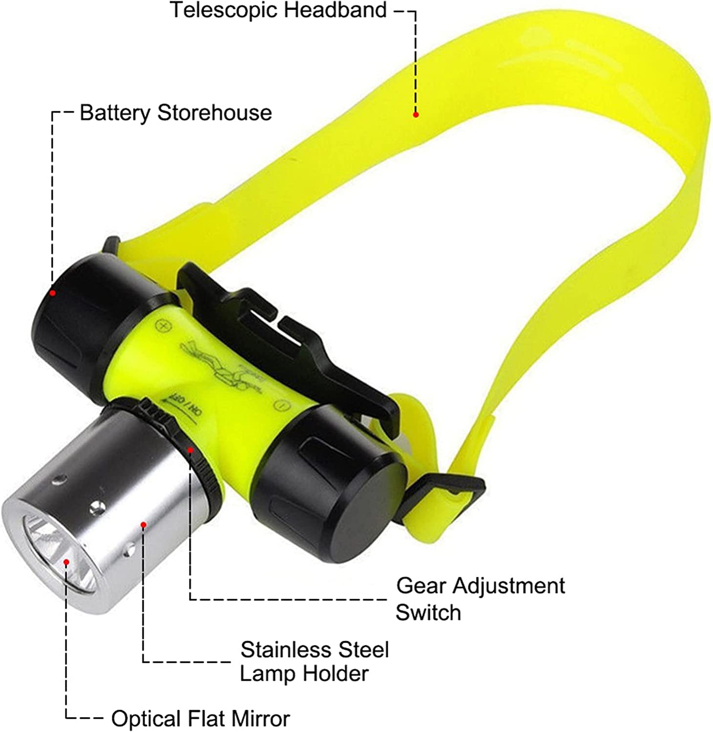 LUXNOVAQ Underwater Flashlight for Diving Super Bright 1800 Lumens LED Diving Headlamp, IPX8 Waterproof Scuba Dive Light 3 Modes Snorkeling Diving Flashlight Dive Torch for Underwater Sports