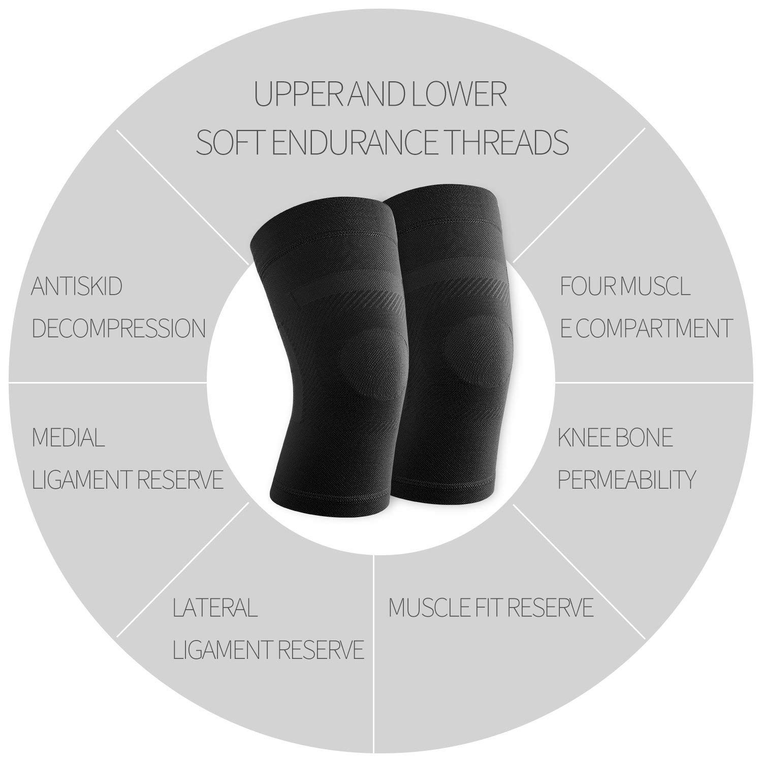 Knee Sleeves, 1 Pair, Could Be Worn Under Pants, Lightweight Knee Compression Sleeves for Men Women, Knee Brace Support for Joint Pain Relief, Arthritis, ACL, MCL, Sports, Injury Recovery, Black 3XL