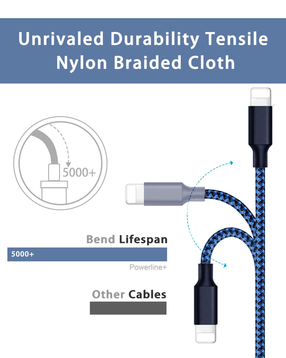 iPhone Charger Cable, MFi Certified Lightning Cable 5 Pack Durable High-Speed iPhone Charger USB A Nylon Braided Cord Compatible with iPhone (ROYAL BLUE)