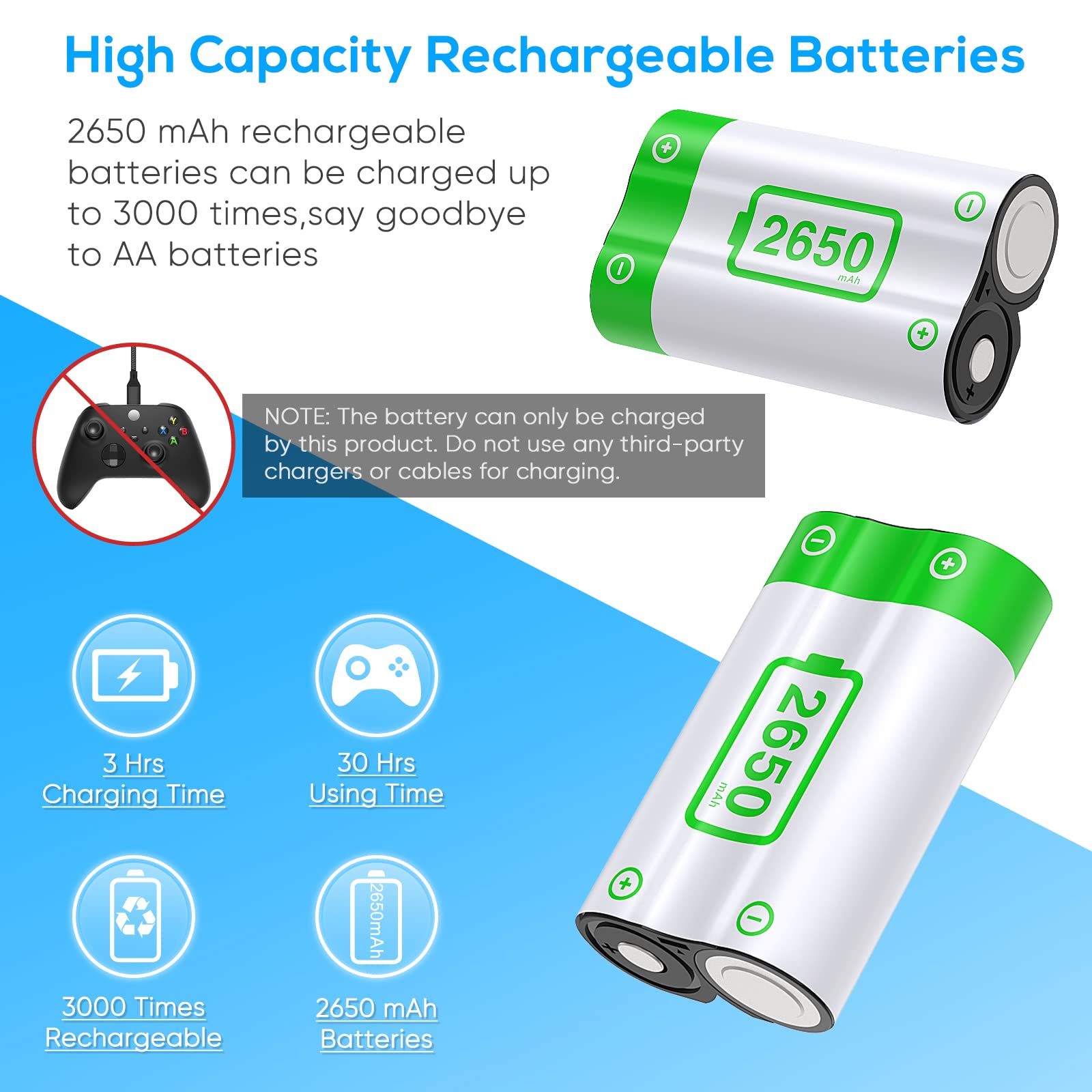MENEEA 2x2650mAh Rechargeable Battery Packs with Charger for Xbox Series S/X,Xbox One,Xbox One S/X,Xbox One Elite Controller,High-Speed Charging Stand Dock Accessories Kit Connect for Xbox Series X|S