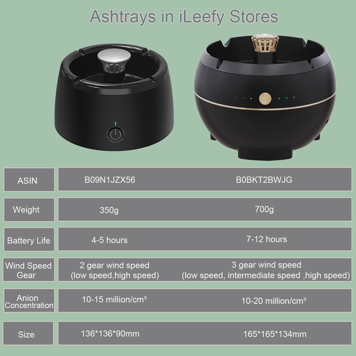 iLeefy 2 in 1 Air Purifier Multifunctional Smokeless Ashtray USB Rechargeable Ash Tray Electronic Ashtray with Filter, Best for Home Office (Black-2)