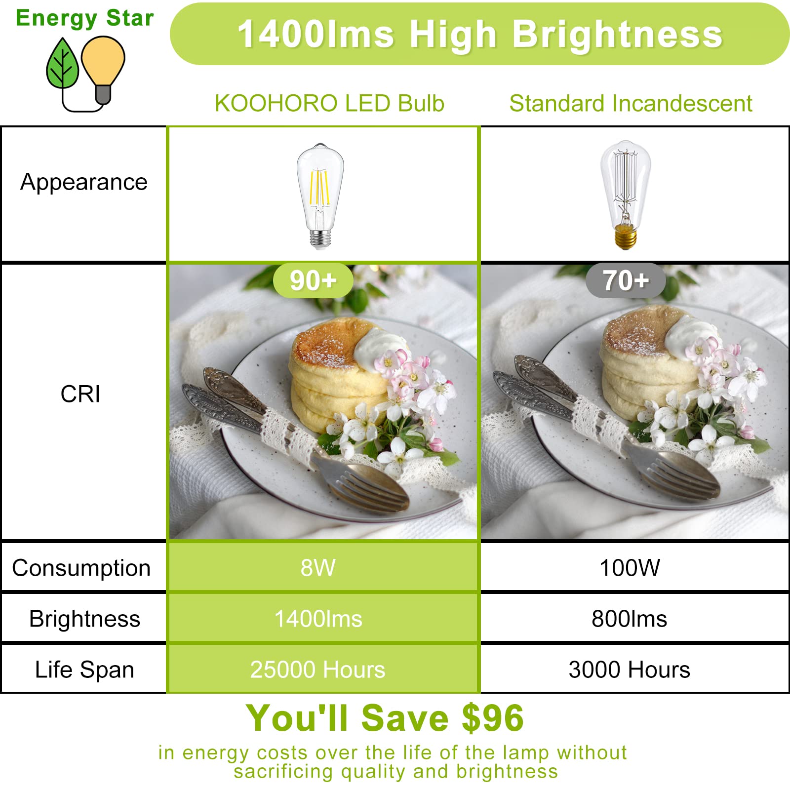 KOOHORO LED Light Bulbs 100 Watt Equivalent, 8W E26 LED Bulb1400Lumens High Brightness Dimmable Vintage LED Bulbs Daylight White 5000K, CRI90+ Antique Chandelier Edison Bulbs, 4 Pack