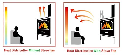 JKsmart Mini Stove Fan-4-Blade Silent Operation Heat Powered Stove Fan for Wood/Log Burner/Fireplace - Eco Friendly [Energy Class A+++]