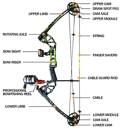 PANDARUS Bowfishing Bow Kit with Arrow Ready to Shoot Right Handed 15-45 LBS Draw Length 18"-29.5" Adjustable,Axle-to-Axle: 34.2",Complete Compound Bow Fishing Kit 2024 New(Black Left Handed)
