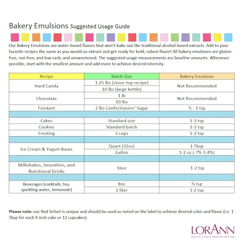 Lorann Oils Butter Bakery Emulsion: True Butter Flavor, Ideal for Enhancing Rich Dairy Notes in Baked Goods, Gluten-Free, Keto-Friendly, Butter Flavoring Essential for Your Kitchen