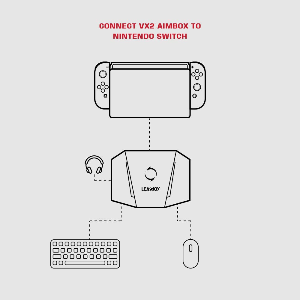 LeadJoy VX2 AimBox Controller Adapter, Wireless Console Adapter for Xbox One, Xbox Series X/S, PS5, PS4 and Nintendo Switch Controller Converter