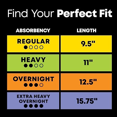 U by Kotex Balance Ultra Thin Overnight Pads with Wings, 38 Count (Packaging May Vary)