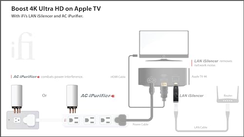 iFi AC iPurifier - Mains Audio & Video Noise Eliminator/Line Conditioner/Filter/Isolator/Purifier/Whole Entertainment System Protection