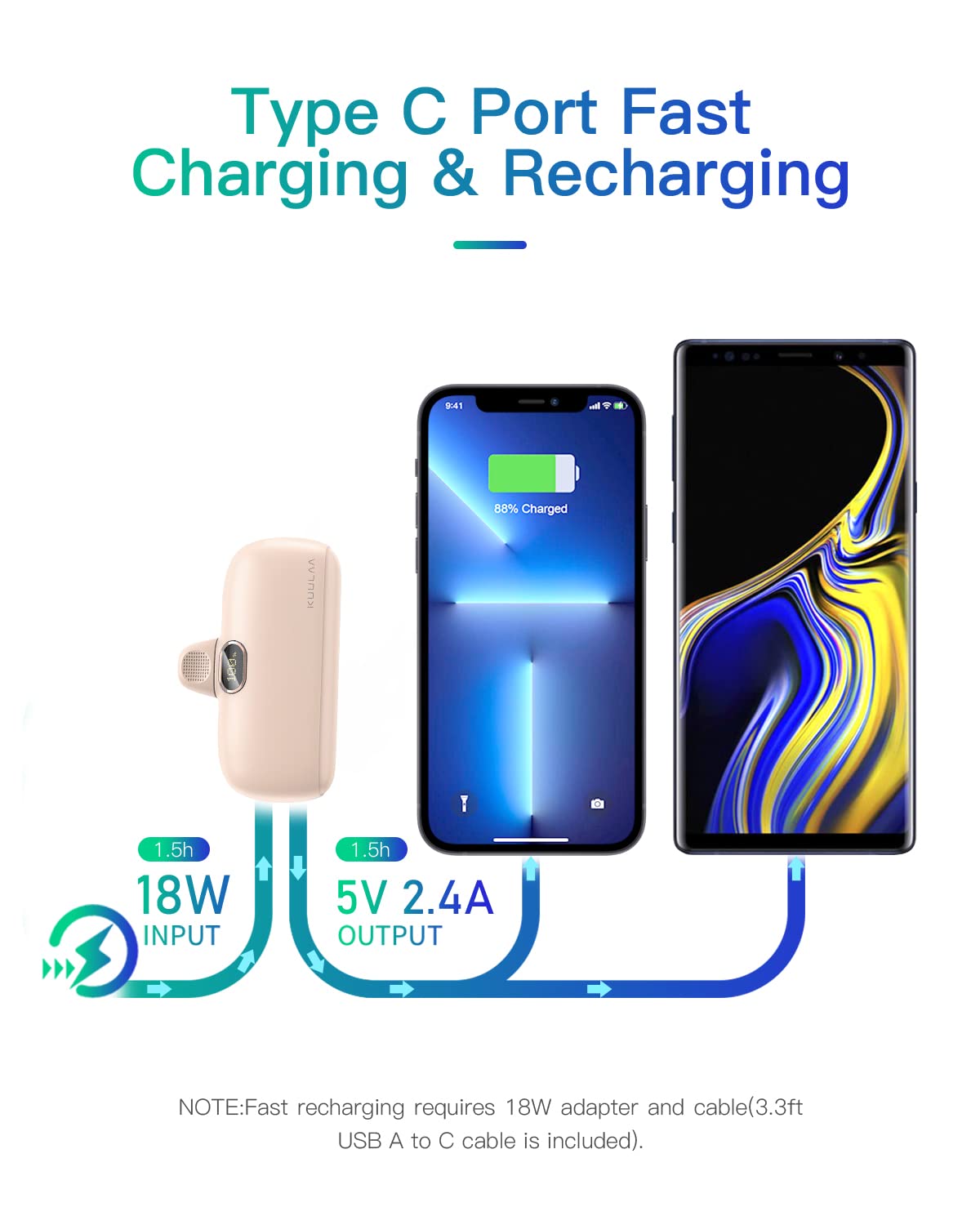 Kuulaa Small Portable Charger iPhone with Built-in Lightning Cable & Mini USB C Power Bank Fast Chargingfor Samsung