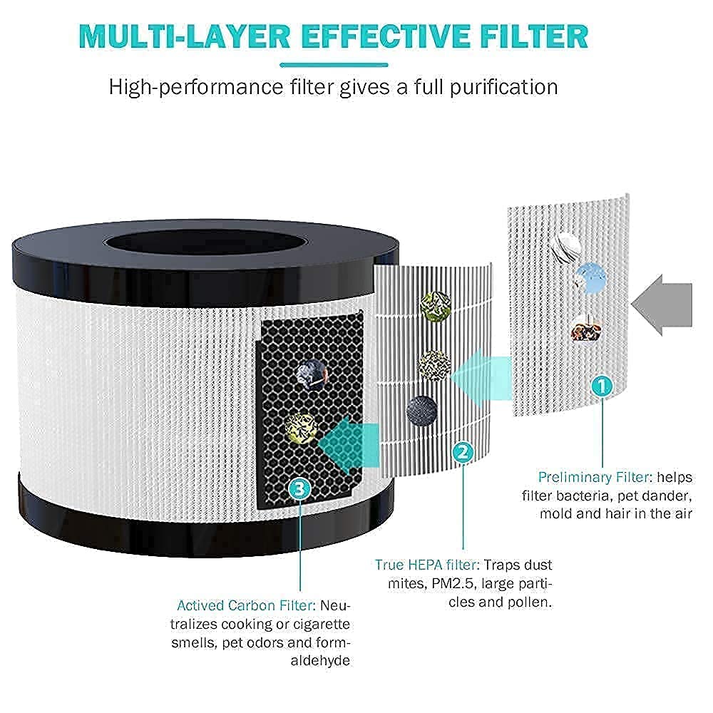 HIMOX AP01 Compact Air Purifier (Genuine Filter included) and EXTRA 1 Pack Genuine Replacement H13 True HEPA Medical Grade Flitration Filter