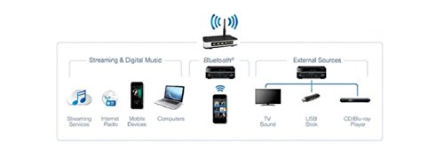 Yamaha TSR-5810 7.2-channel Network AV Receiver with Bluetooth and Wi-Fi Streaming Capabilities - Black
