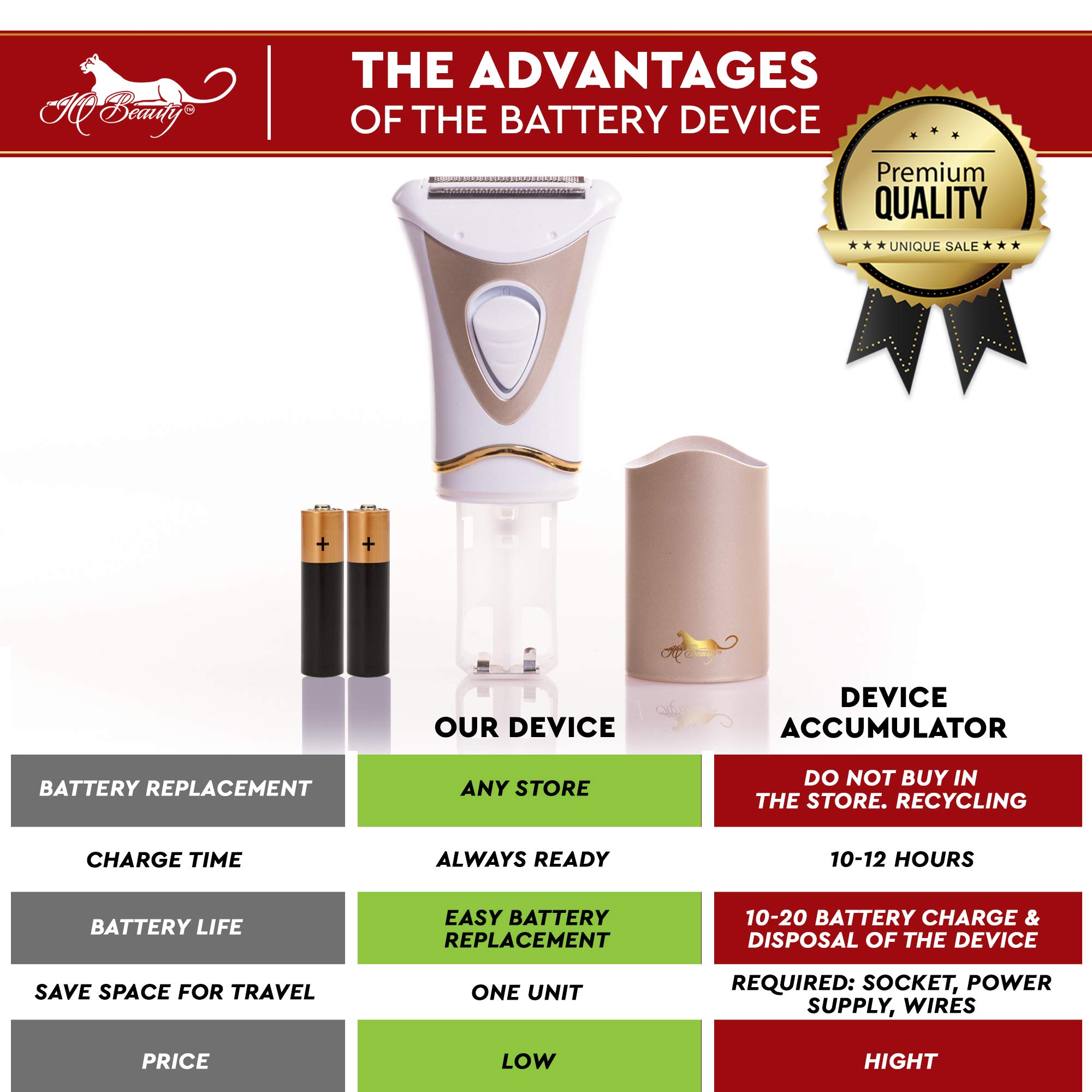 IQ Beauty Elecric Razor for Women (Green)
