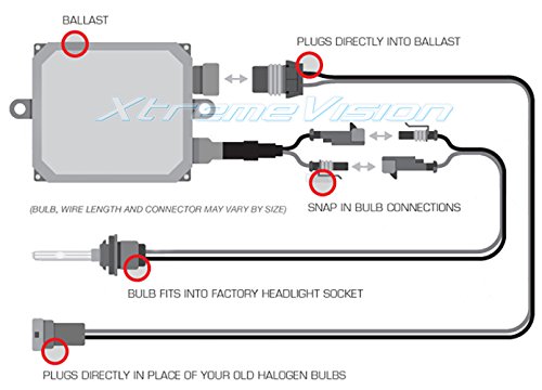 XtremeVision 55W AC Xenon HID Bundle with Slim AC Ballast (1 Pair) and H1 6000K - 6K Light Blue Xenon Bulb (1 Pair)