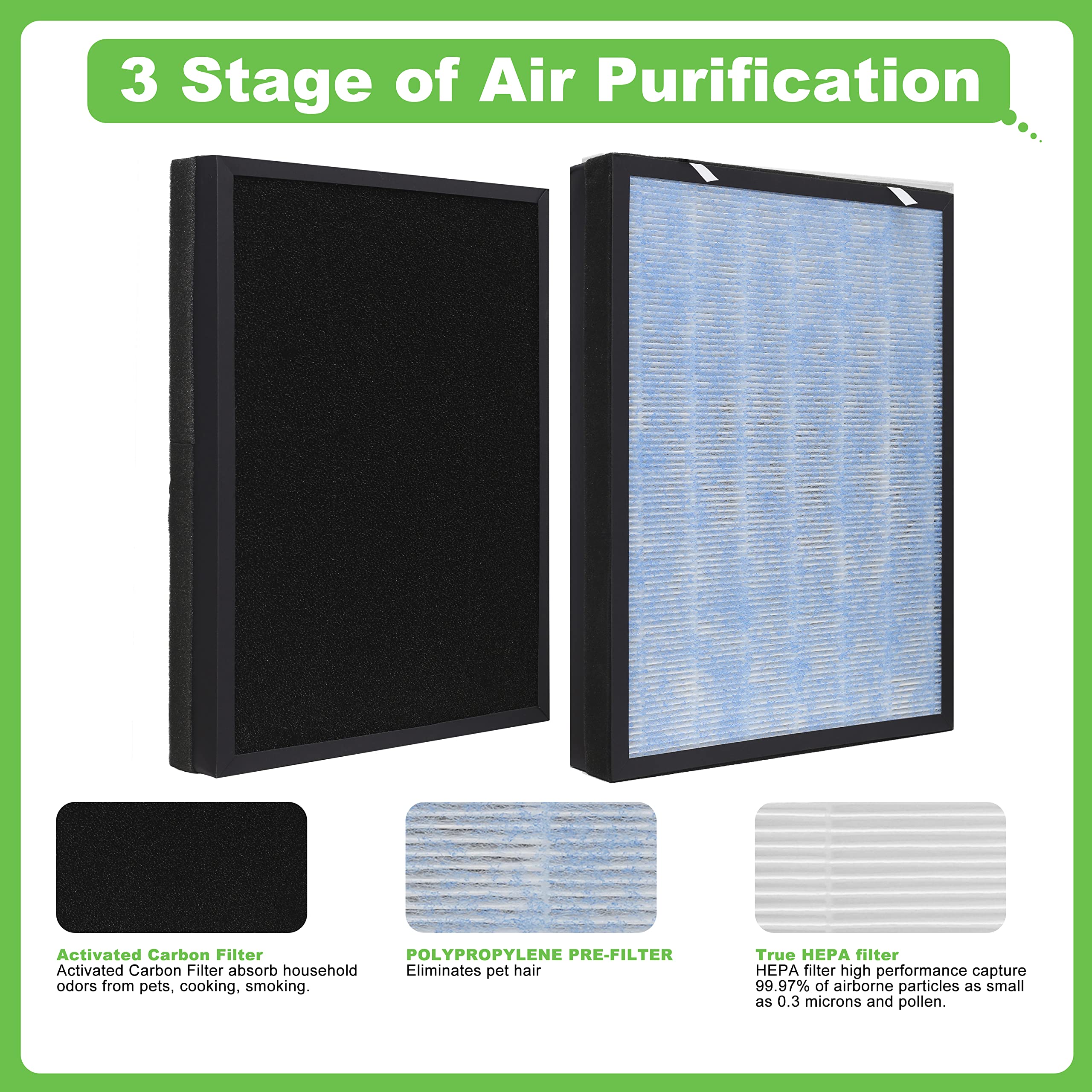 Hichoryer HSP002 Replacement Filter, Compatible with HATHASPACEĀ® HSP002 Smart True HEPA Air Purifier 2.0, 2 Pack