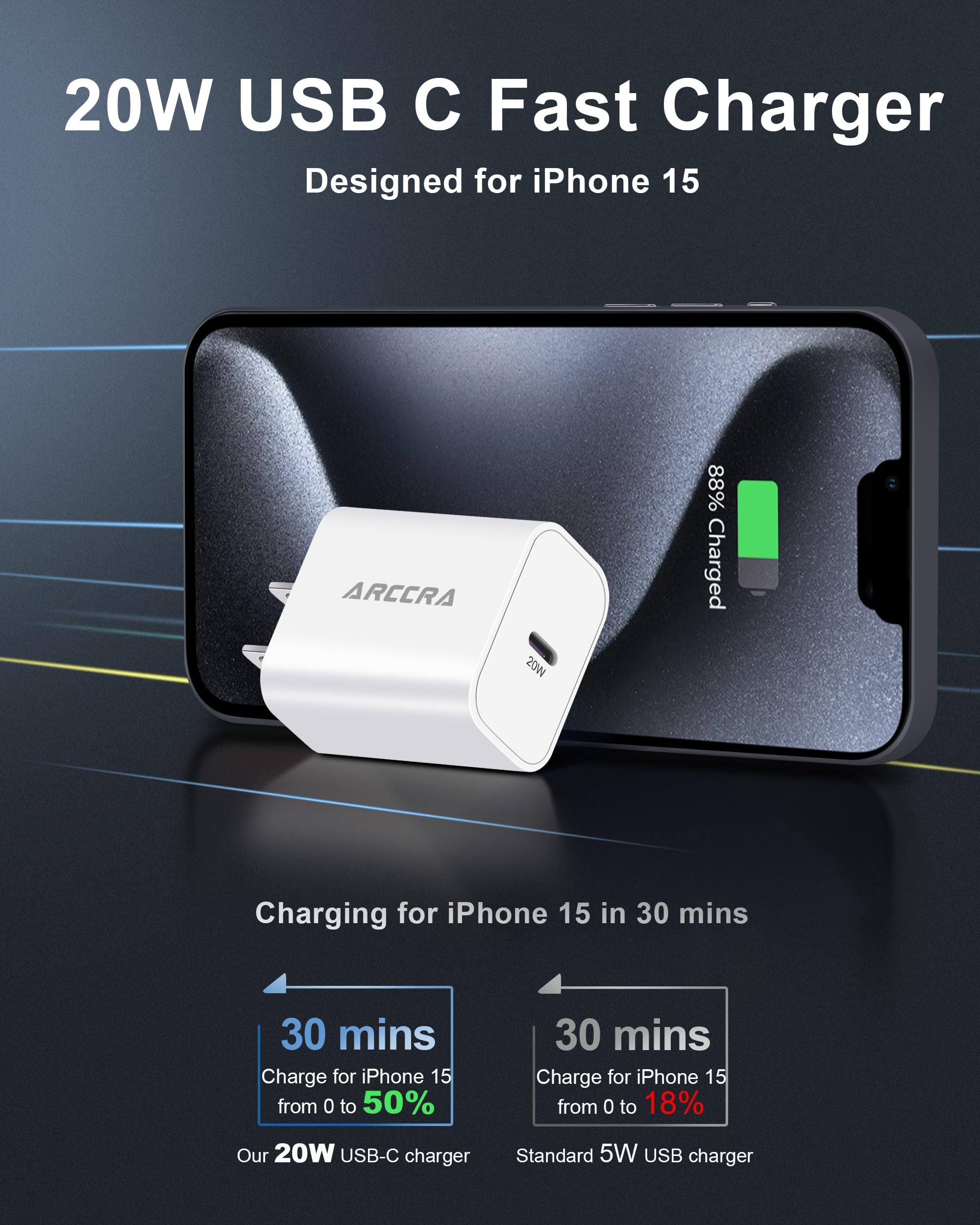 iPhone 15 Car Charger Fast Charging, 20W USB C Charger Block + 2 x 3FT USB-C to C Cable + 40W Dual USB C Car Adapter Power Cigarette Lighter Charger for iPhone 15/15 Plus/15 Pro Max, iPad, Pixel 8/7/6