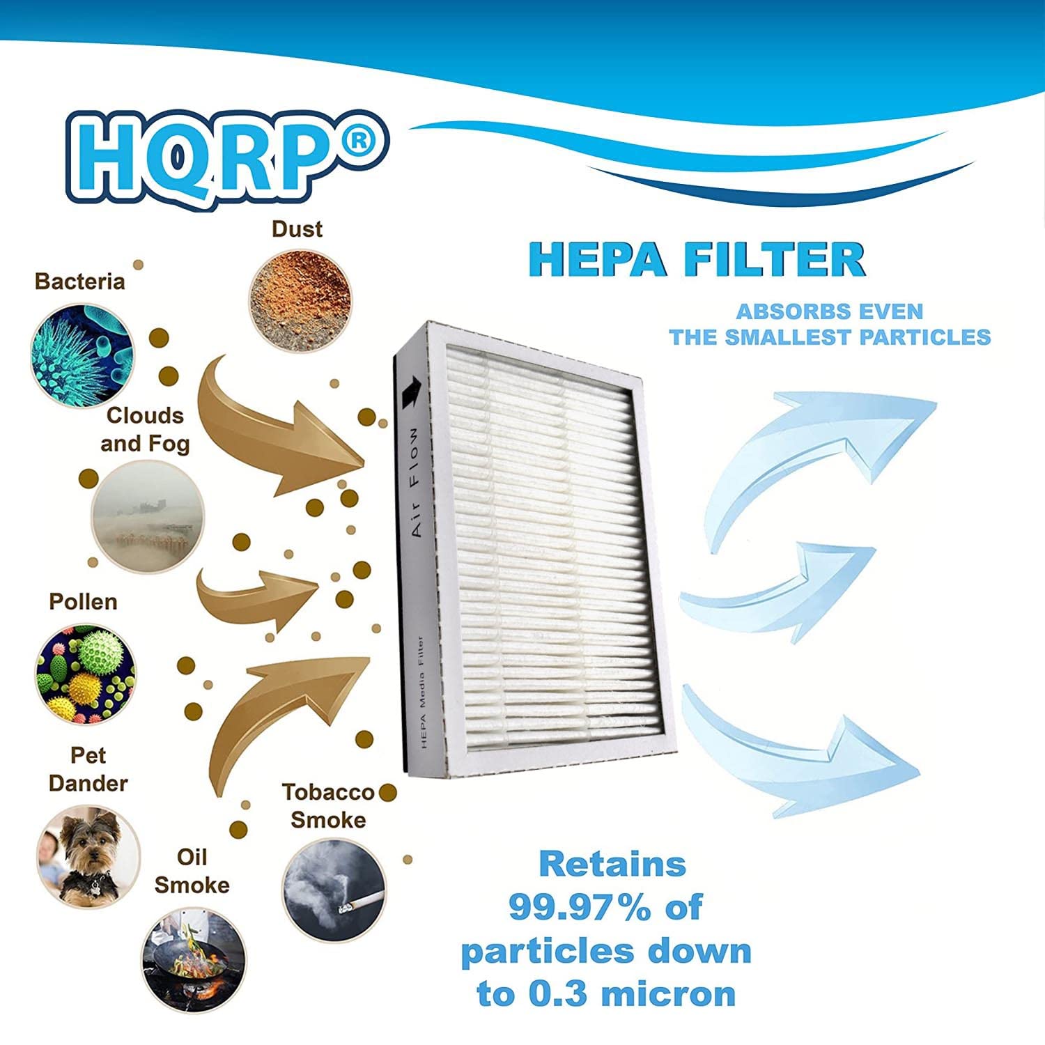 HQRP 2-Pack HEPA Filter compatible with Panasonic MC-V7710 MC-V7720 MC-V7721 MC-V7722 MC-V9658, Fold'n Go MC-V5481 MC-V5485 MC-V5491 MC-V5451 MC-V5454, Dual-Sweep 7500 Series Upright Vacuum Cleaners