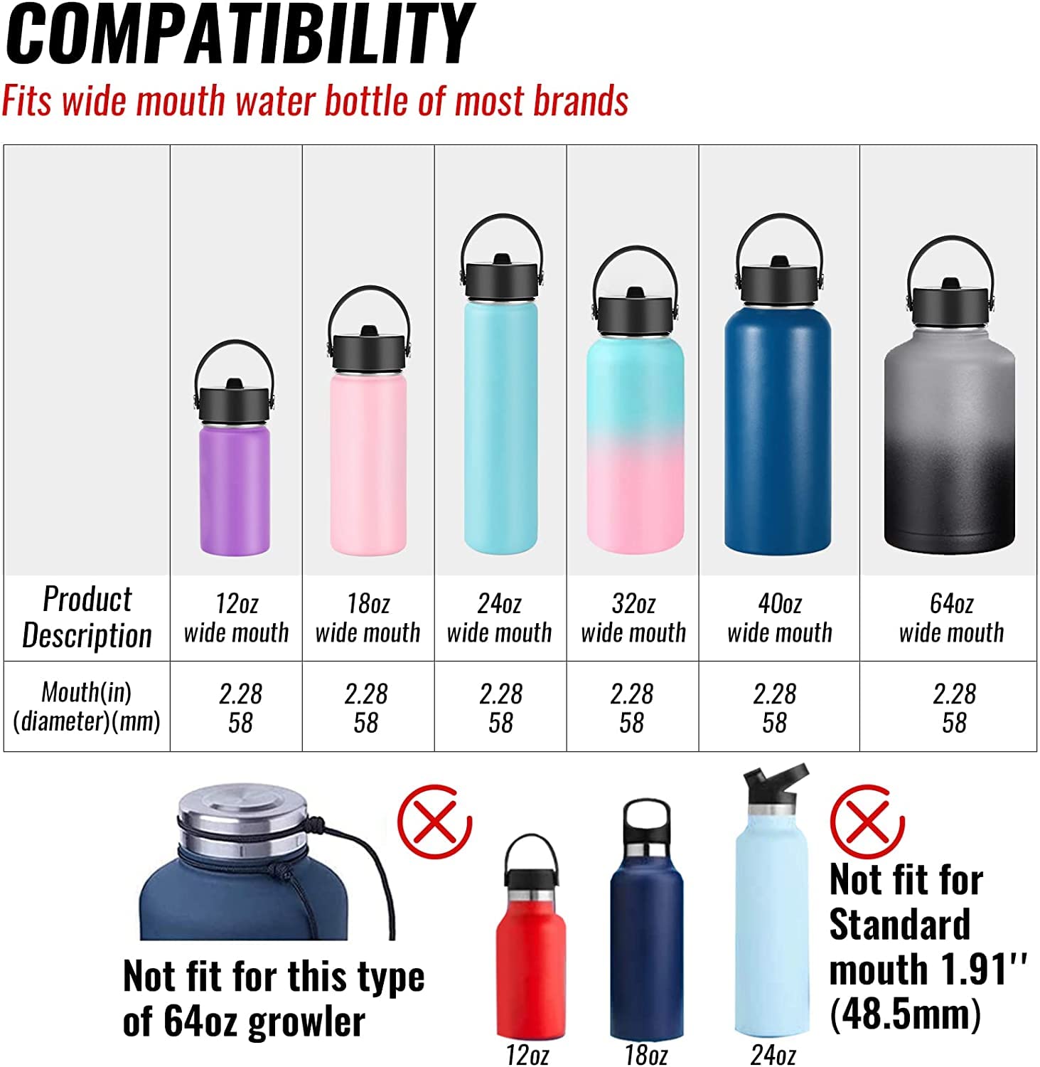 HYDROWION Straw Lid for Hydroflask Wide Mouth Water Bottle, Flex Straw Lid Fit Hydro Flask 12 18 32 40 64 oz and Most Wide Mouth, Sport Cap with Straw Top Replacement Lid
