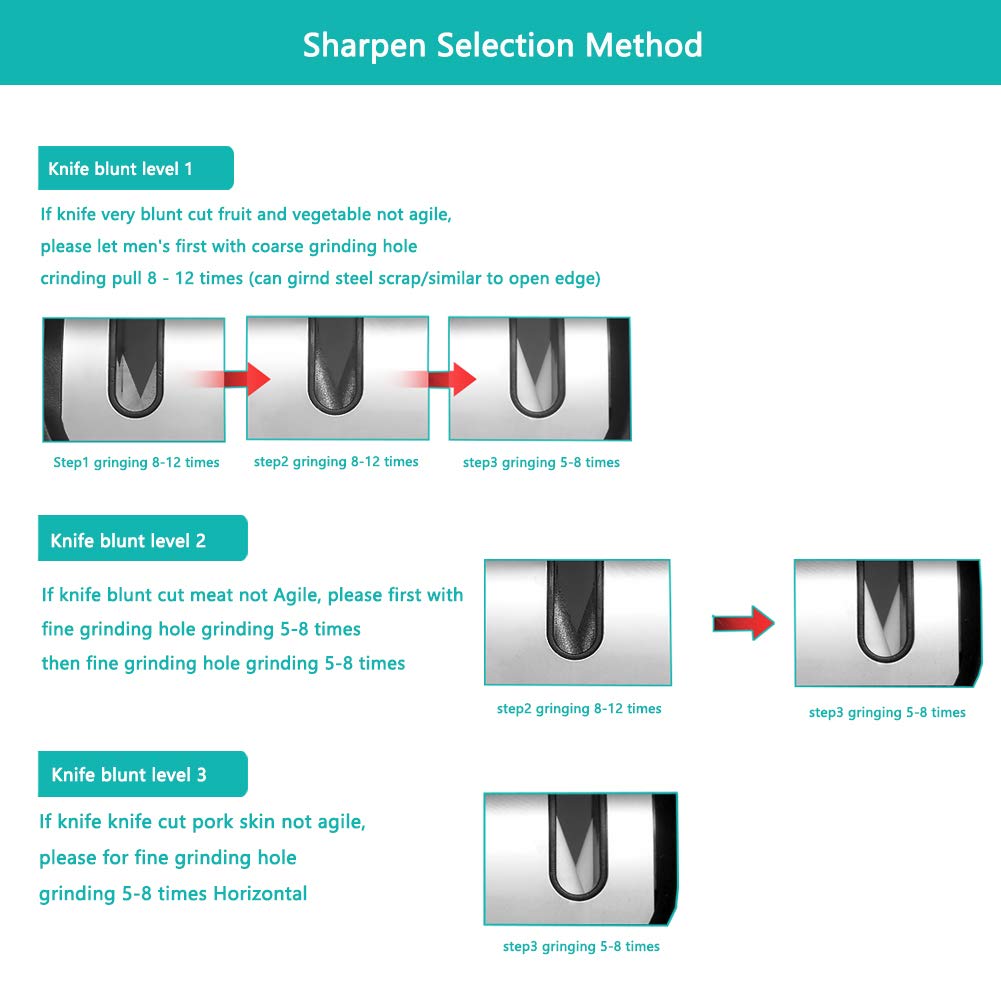 Knife Sharpener, Chef Manual Knife Sharpener, Easy Sharpening, Slip Resistant Grip Sharpener for Knives and Scissors, Safely Sharpen Knives for Kitchen (4-in-1)