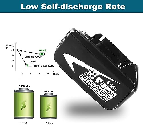 JUNWOOD 2Packs Upgraded 6.5Ah Lithium Replacement for Makita 18V Battery with LED Indicator BL1860 BL1850 BL1840 BL1830 BL1820 BL1815B LXT400 Cordless Power Tools