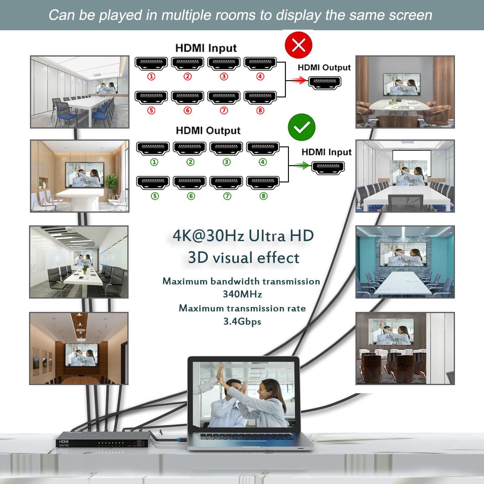 HDMI Splitter 1 Into 8 Out with HDMI Splitter 1 Into 4 Out, Splitter for Multi-Display, 8-Port/4-Port Flexibility. Supports 4K Ultra HD and 3D Technology, Suitable for Many Occasions.