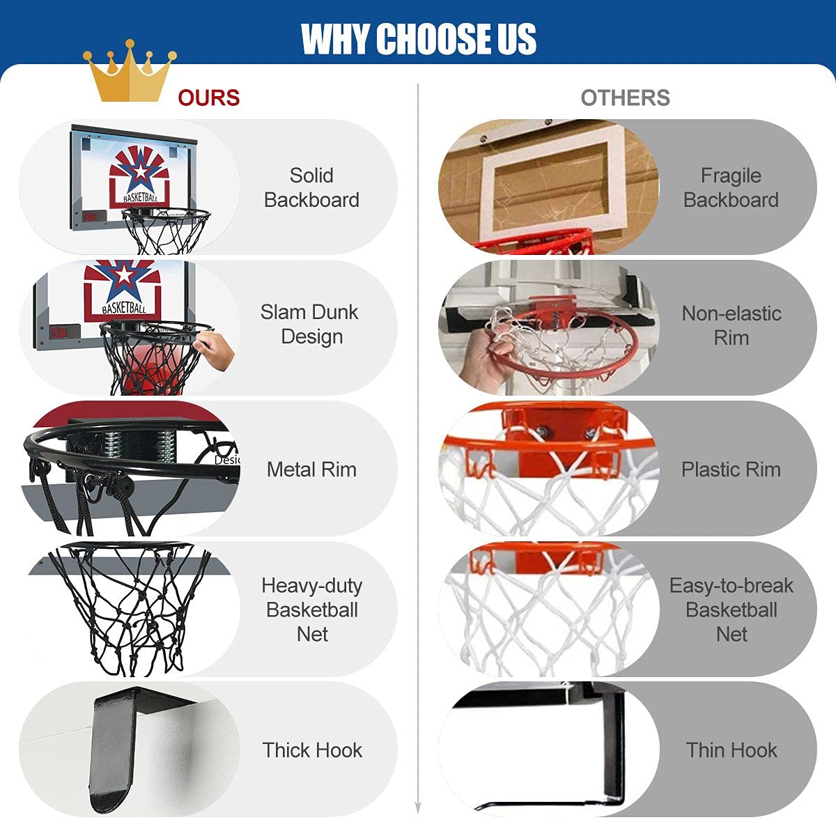 Kavalan Indoor Mini Basketball Hoop with Electronic Scoreboard - for Door and with Complete Basketball Accessories