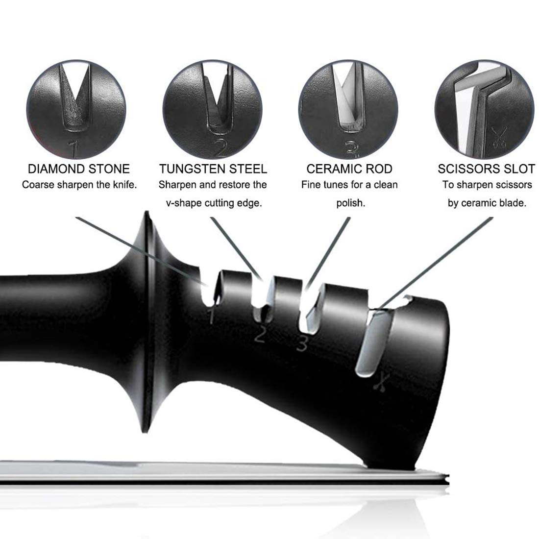 Knife Sharpener, 4 in 1 Kitchen Knife/Scissor Sharpener, Ceramic Stone, Tungsten Steel, Diamond Sharp Groove, Ergonomic Design, Non Slip Professional Manual Knife Sharpener Tool