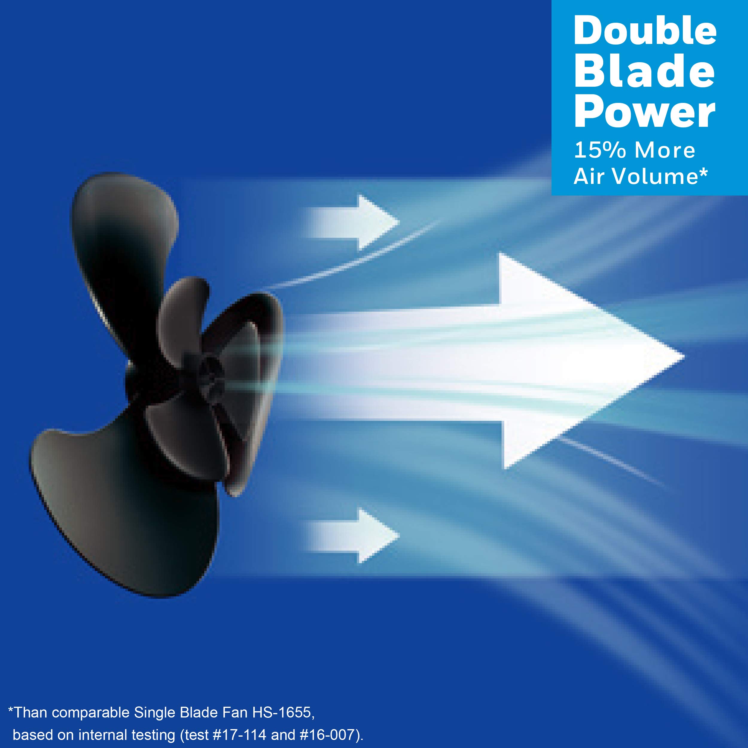 Honeywell Double Blade 16 Pedestal Fan Black With Remote Control, Oscillation, Auto-Off & 3 Power Settings