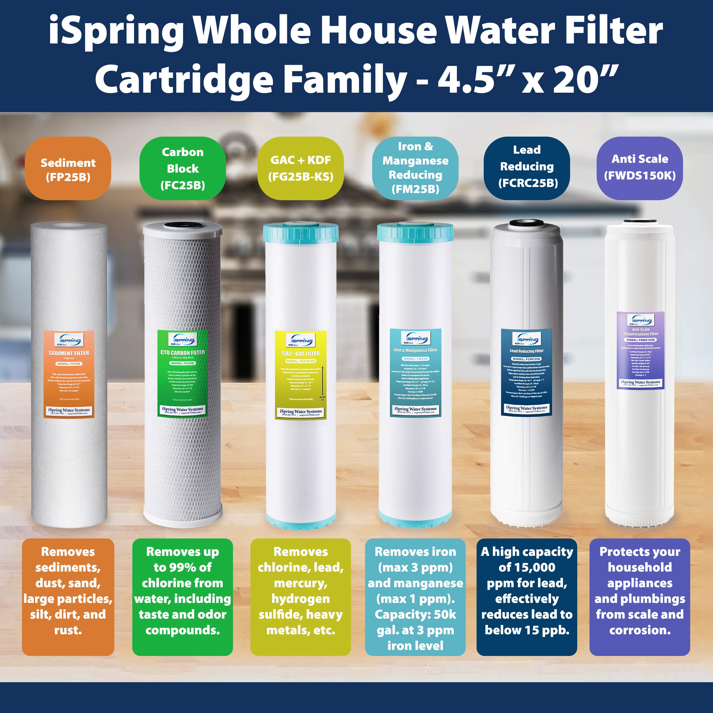 iSpring FC25B Whole House Water Filter Replacement Cartridge, CTO Carbon Block, 20β x 4.5β