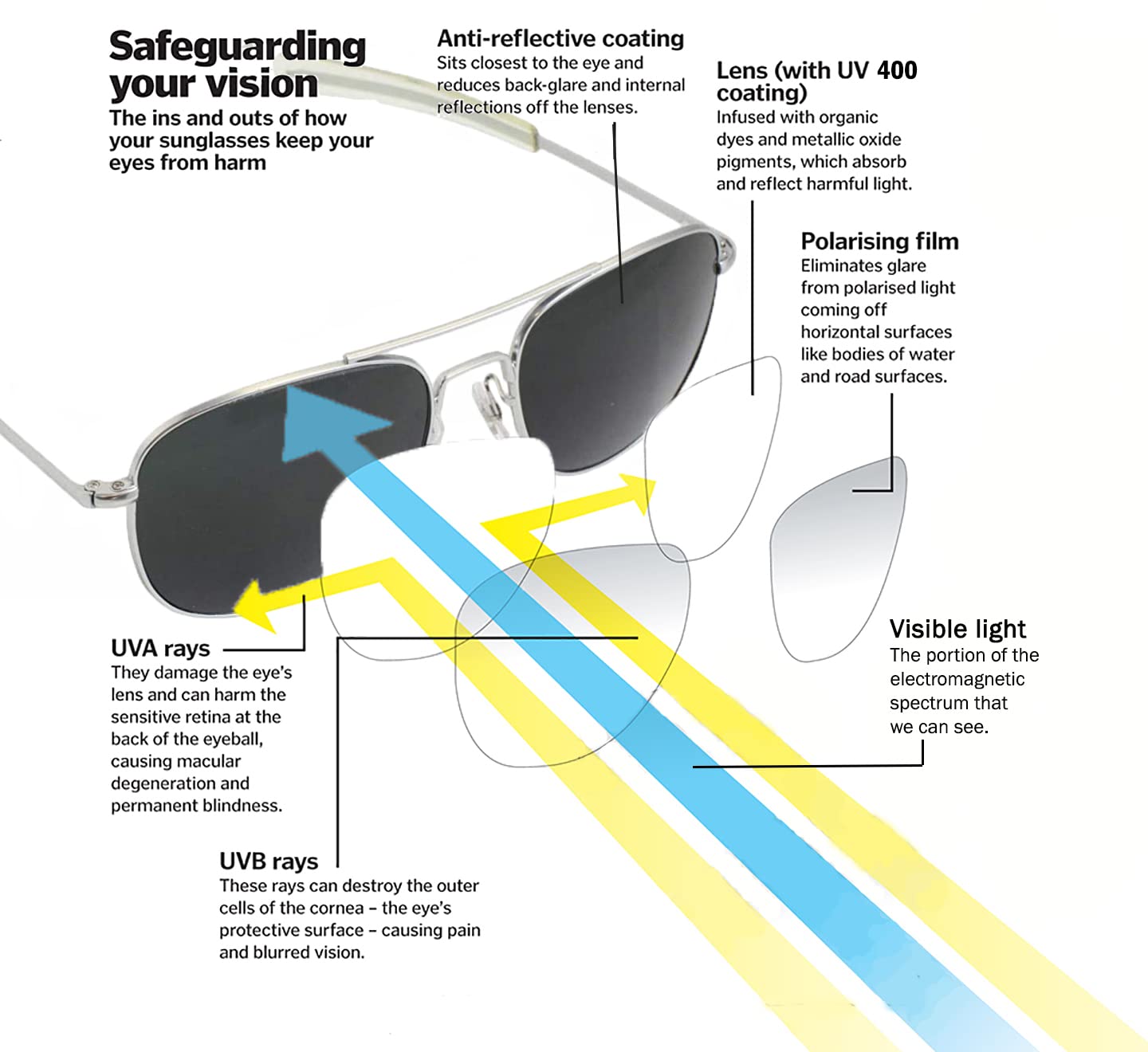 Humvee CampCo Pilot Sunglasses - Polarized Aviator Sunglasses Bayonette, 57mm, Matte Silver Frame, Gray Polarized Lens