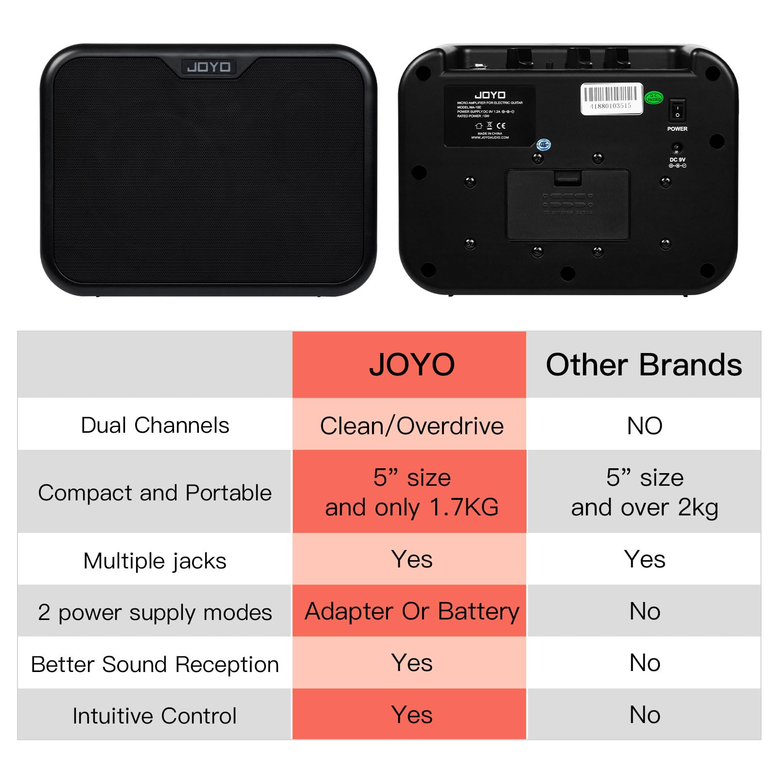 JOYO 10W Small Electric Guitar Amp Mini Portable Guitar Practice Amp Battery Powered Combo Guitar Amplifier Dual Channel & Aux in Jack (MA-10E)