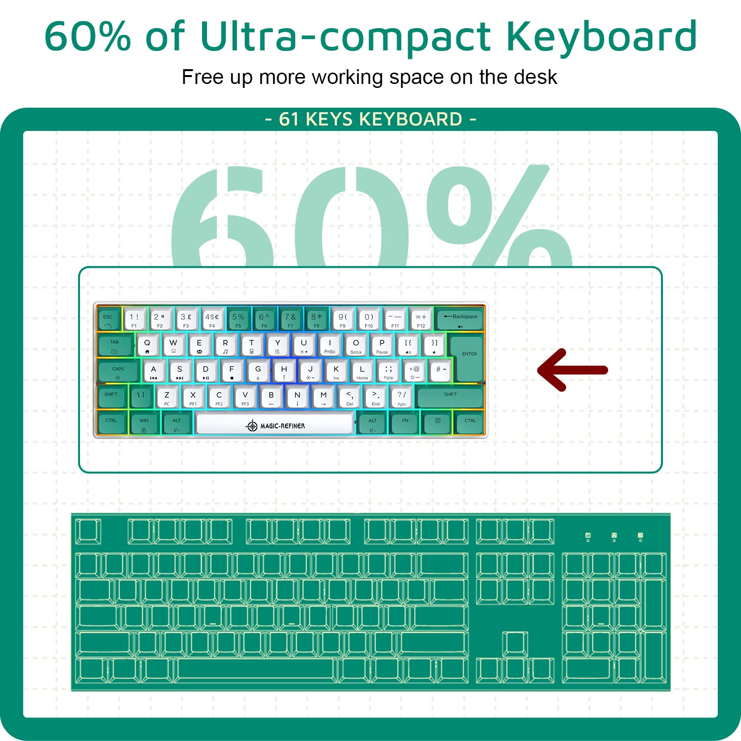 MAGIC-REFINER 60% Wired Mechanical Gaming Keyboard and Mouse Combo, Ultra-Compact 62 Keys RGB Backlit Red Switch Computer Keyboard with PBT Keycaps,12000DPI Lightweight Mouse for PC/Mac Gamer