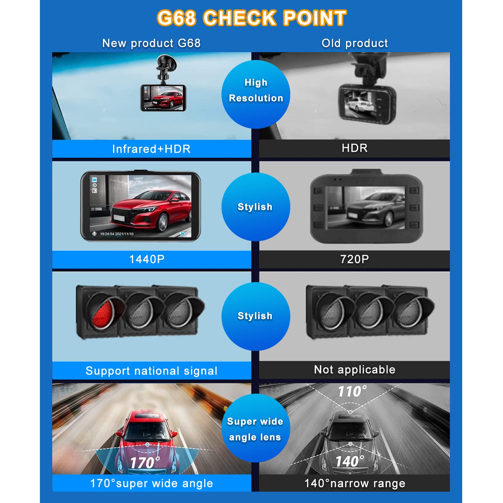 Korlagh Dash Cam Full HD 1440P Dash Camera for Cars 170° Wide Angle 3.5" LCD Screen, WDR,Parking Monitor ,Super Night Vision Loop Recording Motion Detection Dashboard Camera
