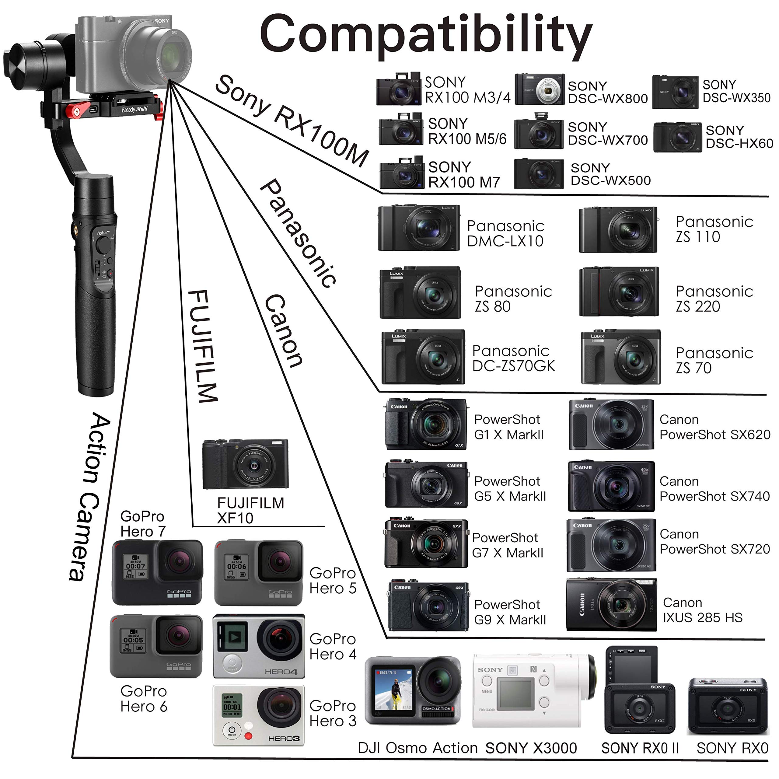 Hohem iSteady Multi Camera Gimbal Stabilizer 3-in-1 Gimble for Sony RX100 for Canon PowerShot, for Panasonic Lumix for Max and 11 pro max Smartphones Playload 400g