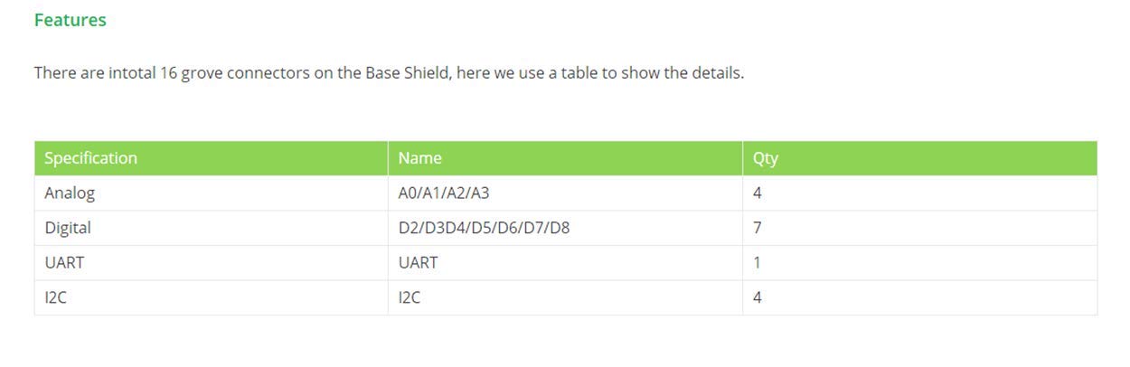 Iunius Seeed Studio Base Shield V2 with 16 Grove Connectors Analog Digital UART I2C for Sensors and LEDs Onboard Power Toggle Switch