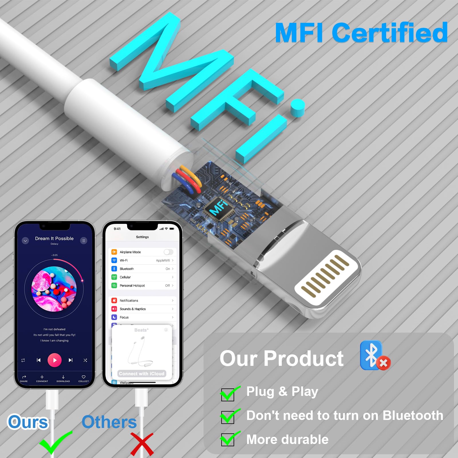 iPhone Earbuds Wired Headphones for iPhone [No Bluetooth Required] with Lightning Connector [MFi Certified](Built-in Microphone&Volume Control) Earphones Wired for iPhone 14/13/12/11/X/8/7/Pro/Pro Max
