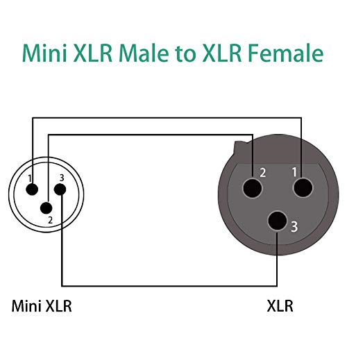 JOMLEY Mini XLR to XLR Cable,XLR Female to Mini XLR Male Microphone Audio Cable for Blackmagic Pocket 4K Camera Video Assist 4K - 3ft