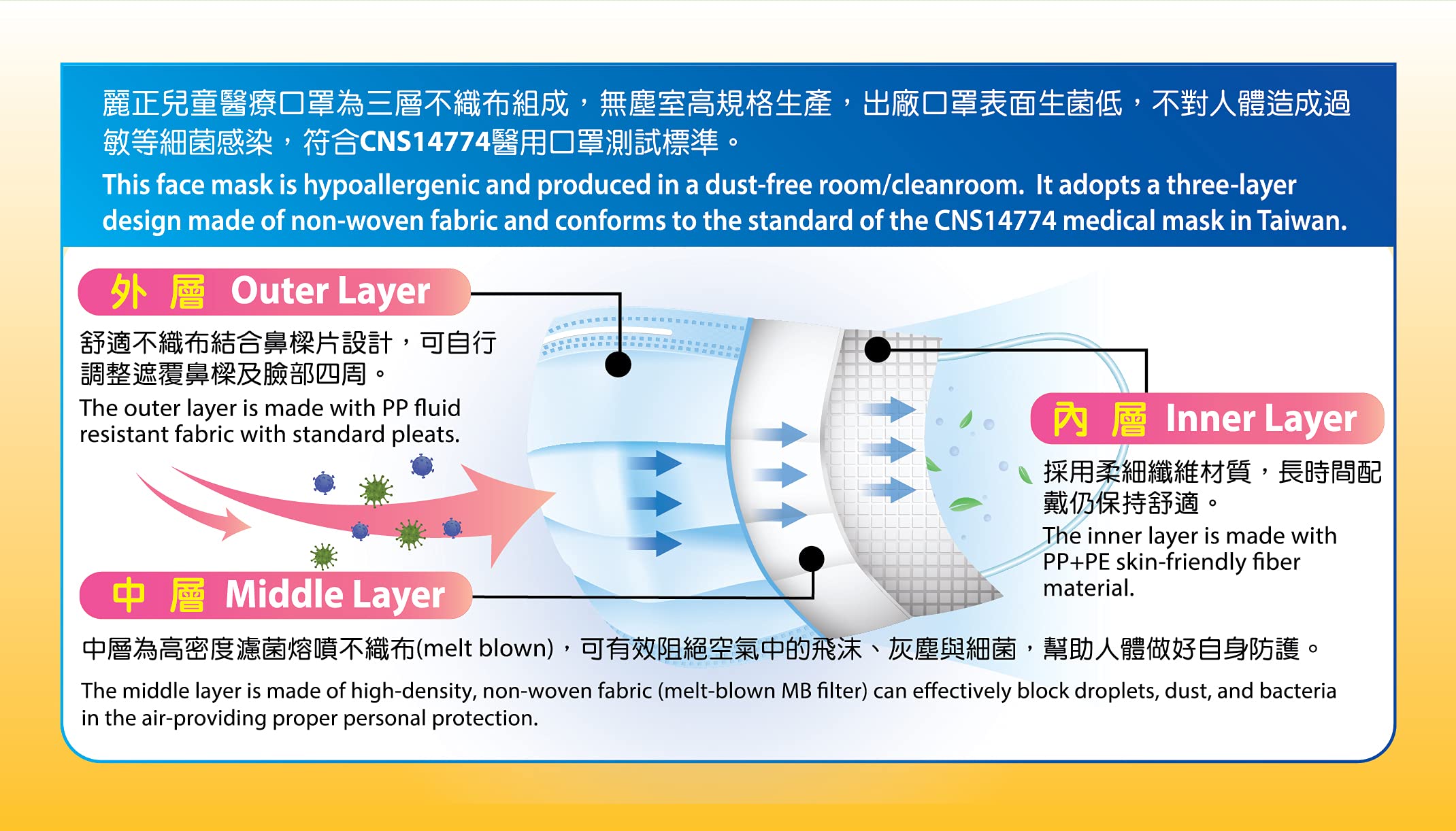 Made in Taiwan Rectron 3-Ply ASTM-1 Kids Disposable Face Mask 50 PC (5.7 Inches x 3.75 Inches, Orange)