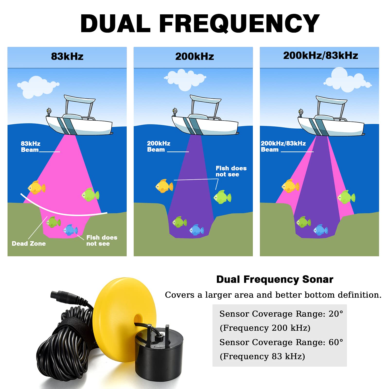 LUCKYLAKER Boat Transducer Fish Finders Sonar Wireless Handheld Depth Finder Kayak Waterproof Display Fish Finders Sensor Wired Ice Fishing
