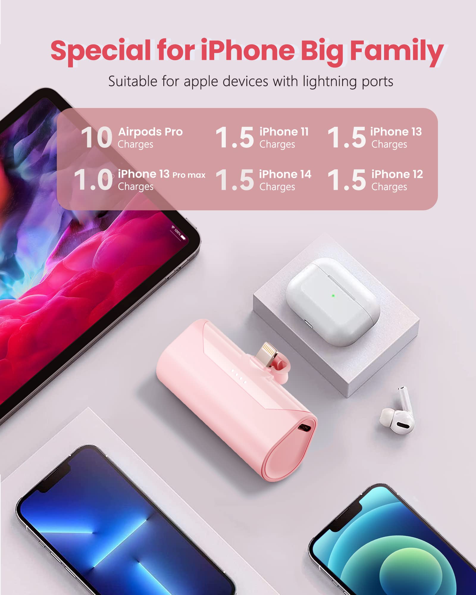 L.LYFOVR Pink Small Portable Battery Charger 4800mAh, Tiny Power Bank Ultra-Compact 15W Fast Charging Mini Battery Pack Power Charger for iPhone 14 Pro/13/12/11/8/iPad Air/Mini/Pro/AirPods Pro I/II