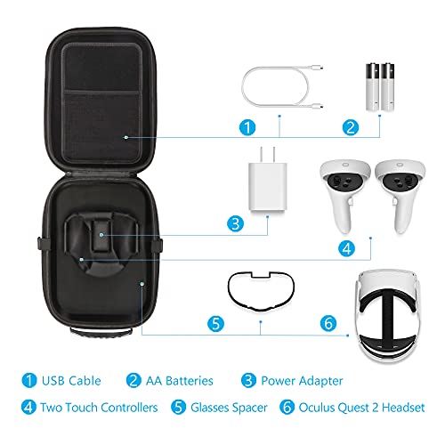 JSVER Case for Meta Quest Pro Carrying Case For Meta Quest 2 Elite Strap/Third Party Head Straps, Touch Controllers, Battery, Travel Protective Case For Oculus Quest 2/ Meta Quest Pro Accessories