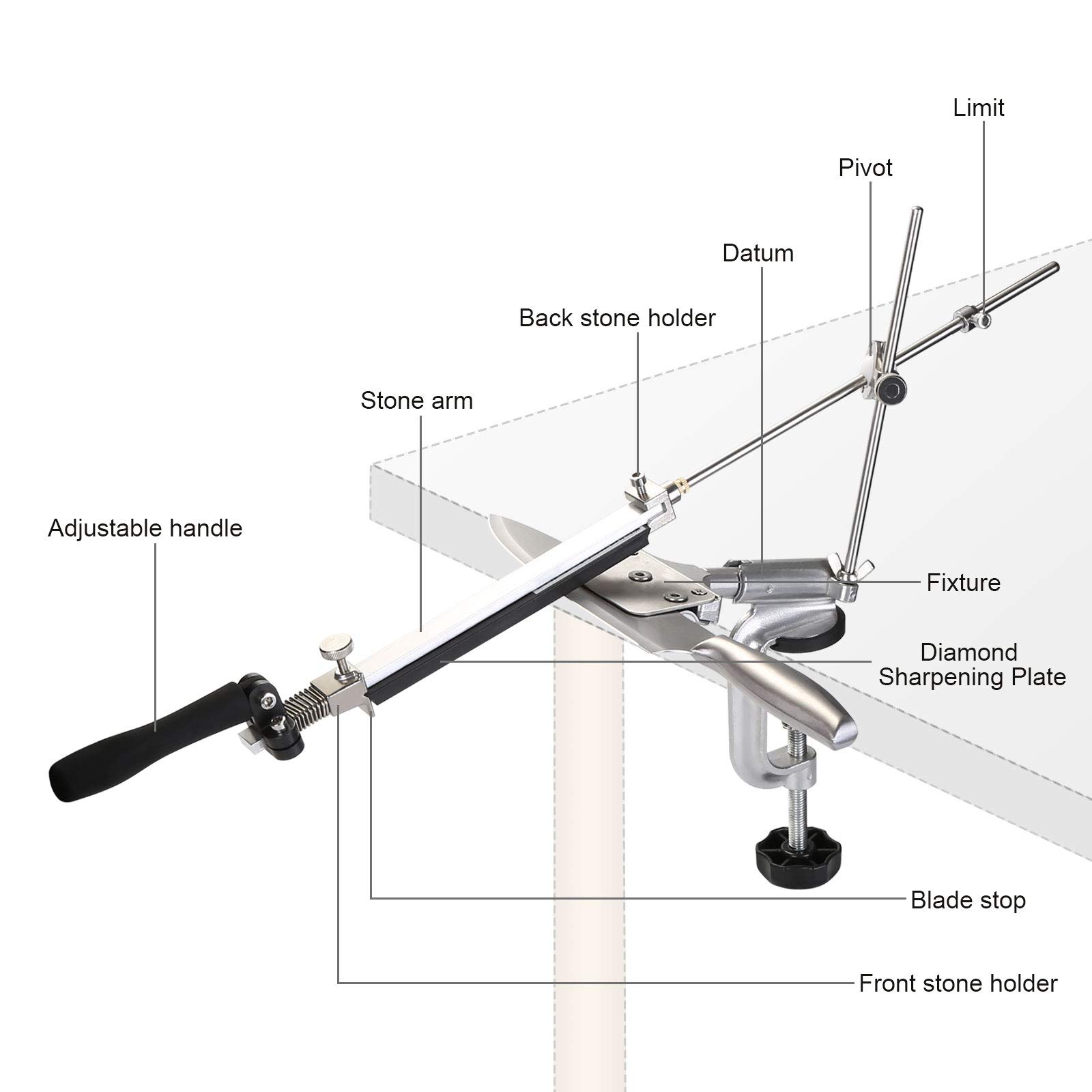 Knife Sharpener Tool Pro RX-008, 360° Rotation Flip Design, Fixed-Angle Slicker Edge Sharpener with 4 Diamond Sharpening Plates,240/400/600/1000