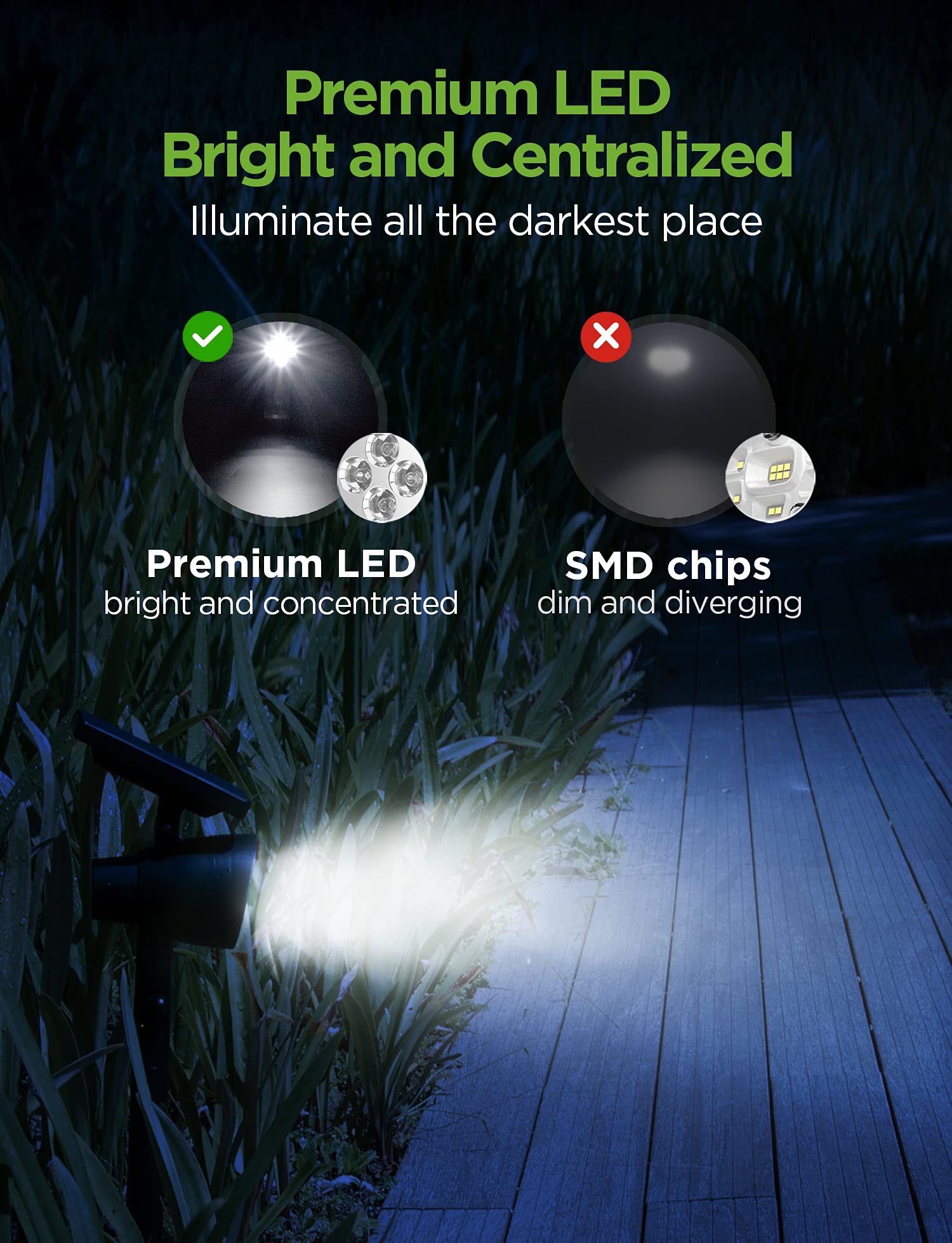 InnoGear Solar Lights, 2-in-1 Waterproof 3 LED Solar Spotlights Adjustable Wall Light Landscape Lighting Security Light Outdoor Auto On/Off for Patio Deck Yard Garden Driveway, Pack of 2
